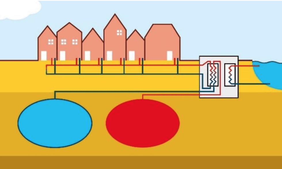 Aquathermie en WKO – Energy Transition Thursday | Bodemenergie ...