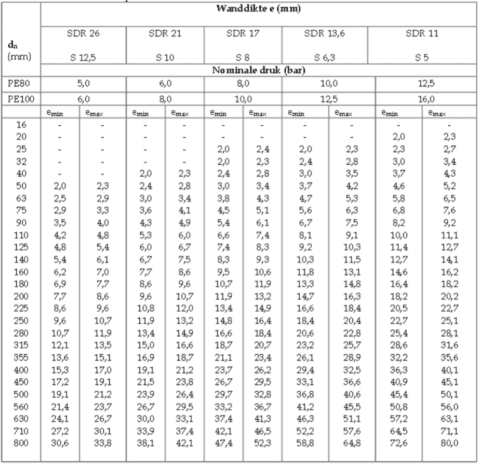 Werktuigbouwkunde OBES | Bodemenergie Kennisplatform